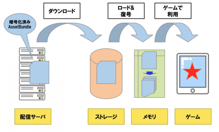 - Tech Inside Drecom