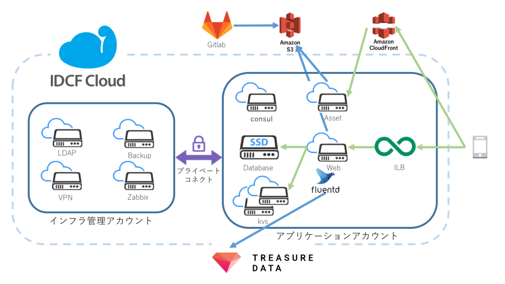 diagram - Tech Inside Drecom