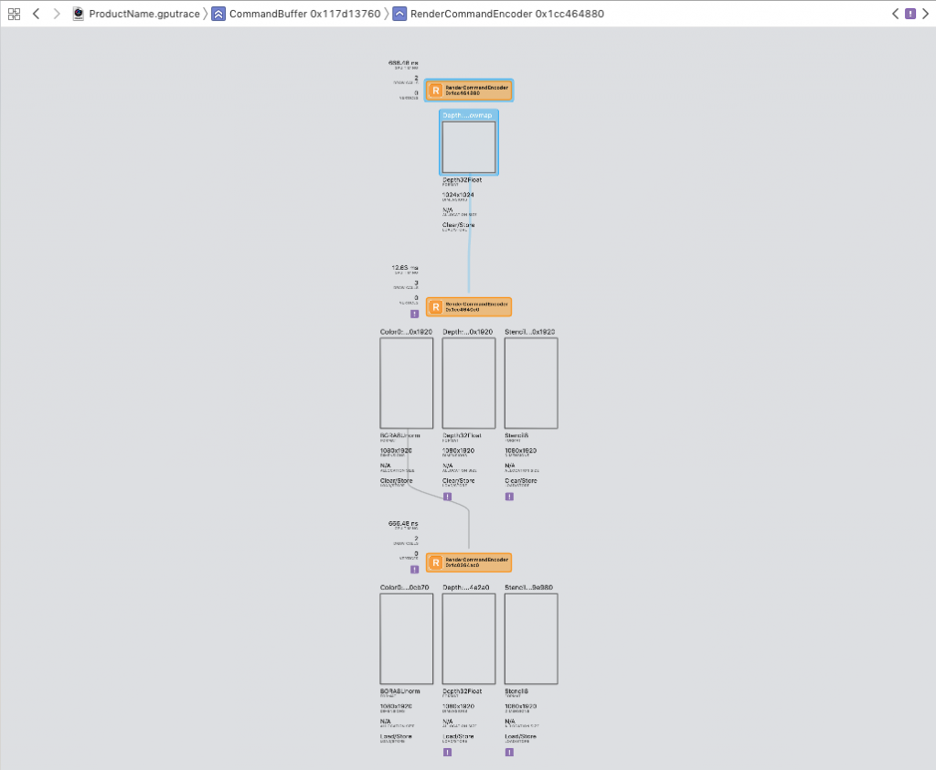 Xcodeの負荷計測で3Dアーティストと話せるようになった話 - Tech Inside Drecom