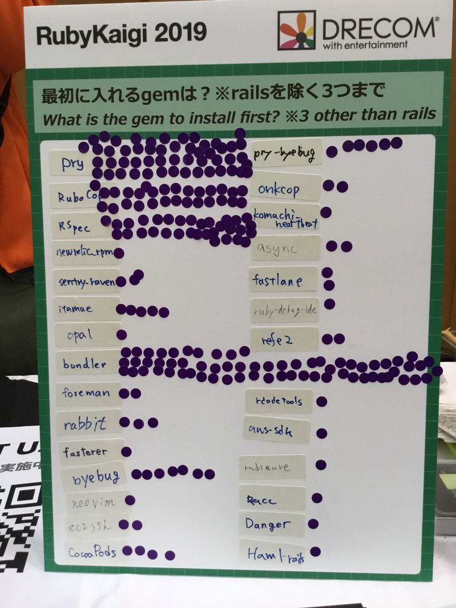 [RubyKaigi 2019] 3日目レポート: 公開開発者会議、巨大リポジトリの整理法、Bundler、 超絶技巧最適化術など - Tech Inside Drecom