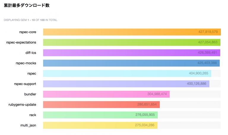 [RubyKaigi 2019]2日目レポート - Tech Inside Drecom