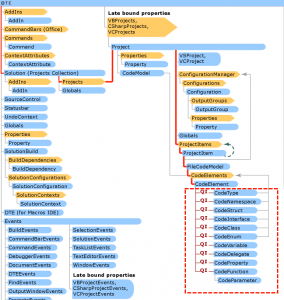 C++でもGetComponentがしたい！ - Tech Inside Drecom
