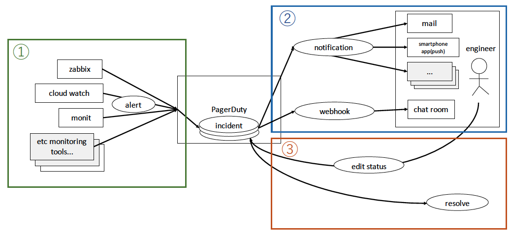 5q0esi - Tech Inside Drecom