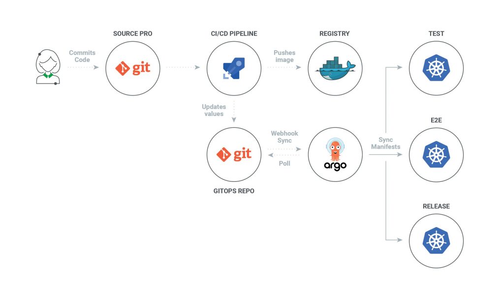 argo_blog_visual-2-scaled - Tech Inside Drecom