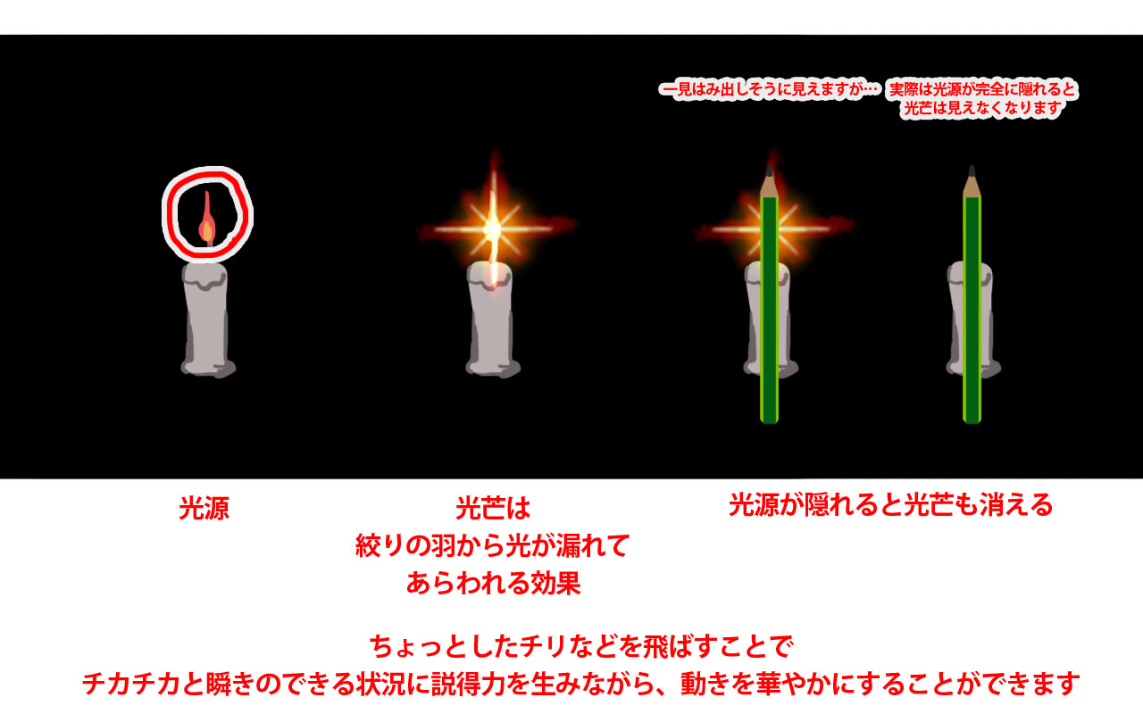 ac2020_animation_03 - Tech Inside Drecom