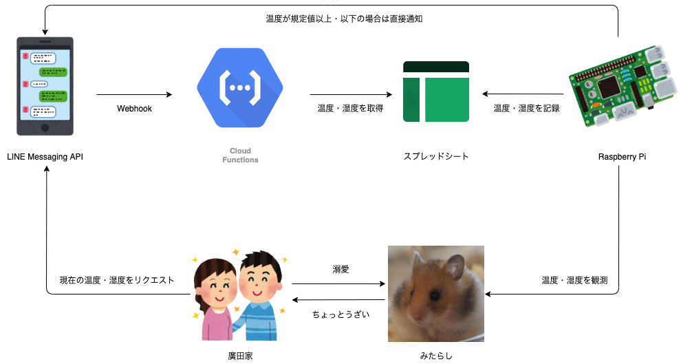 watch_ham_diagram - Tech Inside Drecom