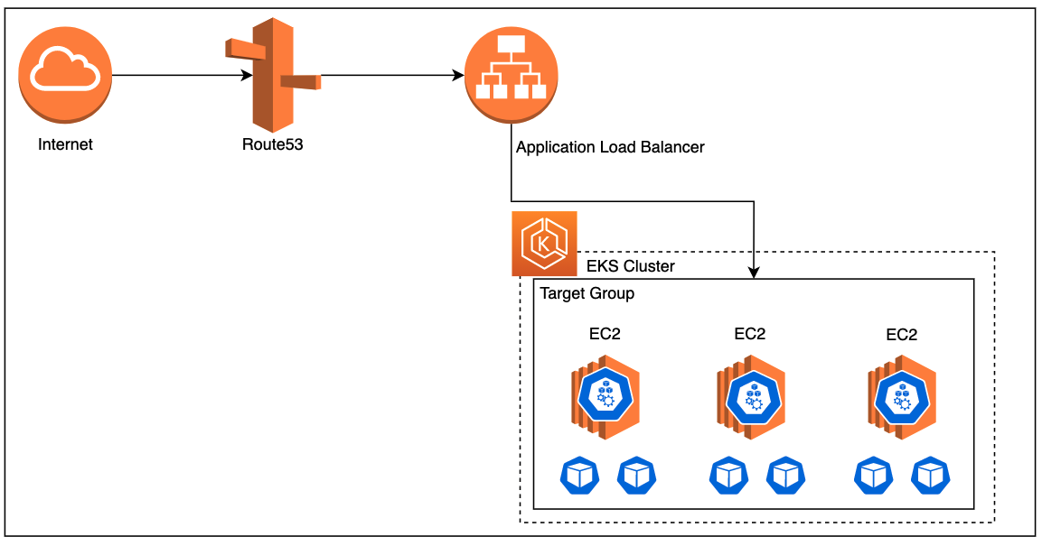 after_EKS - Tech Inside Drecom