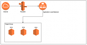 ダウンタイムなしでEC2からEKSへ移行しました！ - Tech Inside Drecom