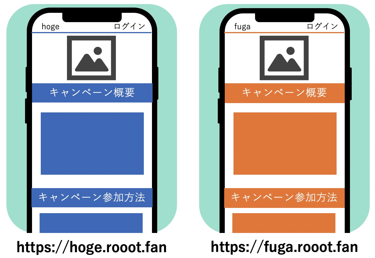 1つのReactプロジェクトで複数のサイトに対応する - Tech Inside Drecom