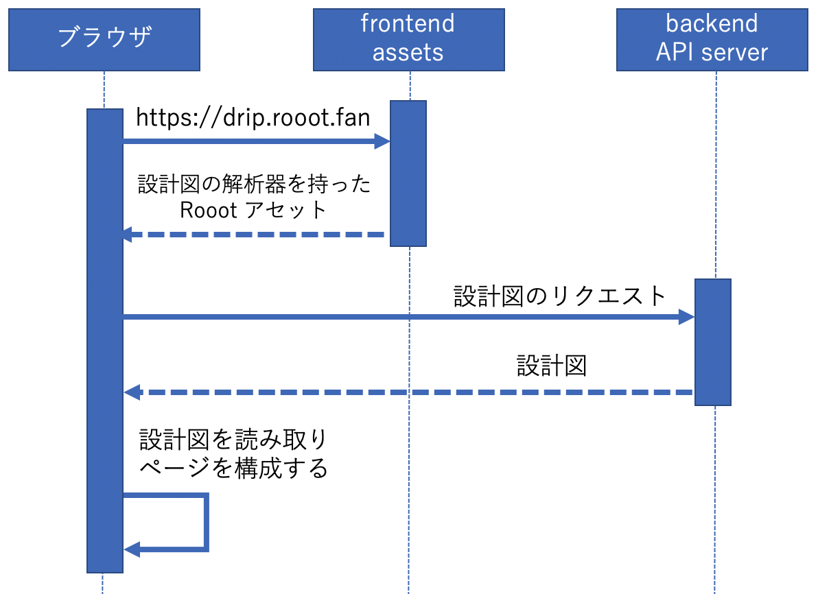 スクリーンショット 2021-04-28 19.25.11 - Tech Inside Drecom
