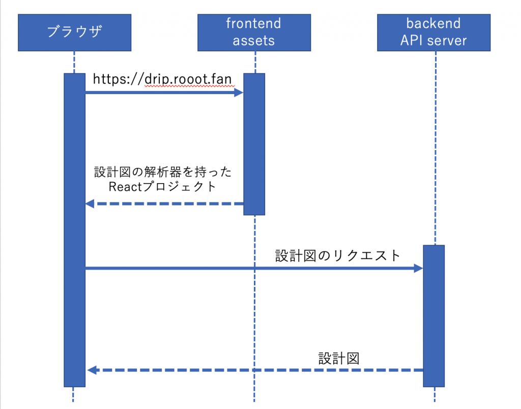 スクリーンショット 2021-04-23 22.25.20 - Tech Inside Drecom