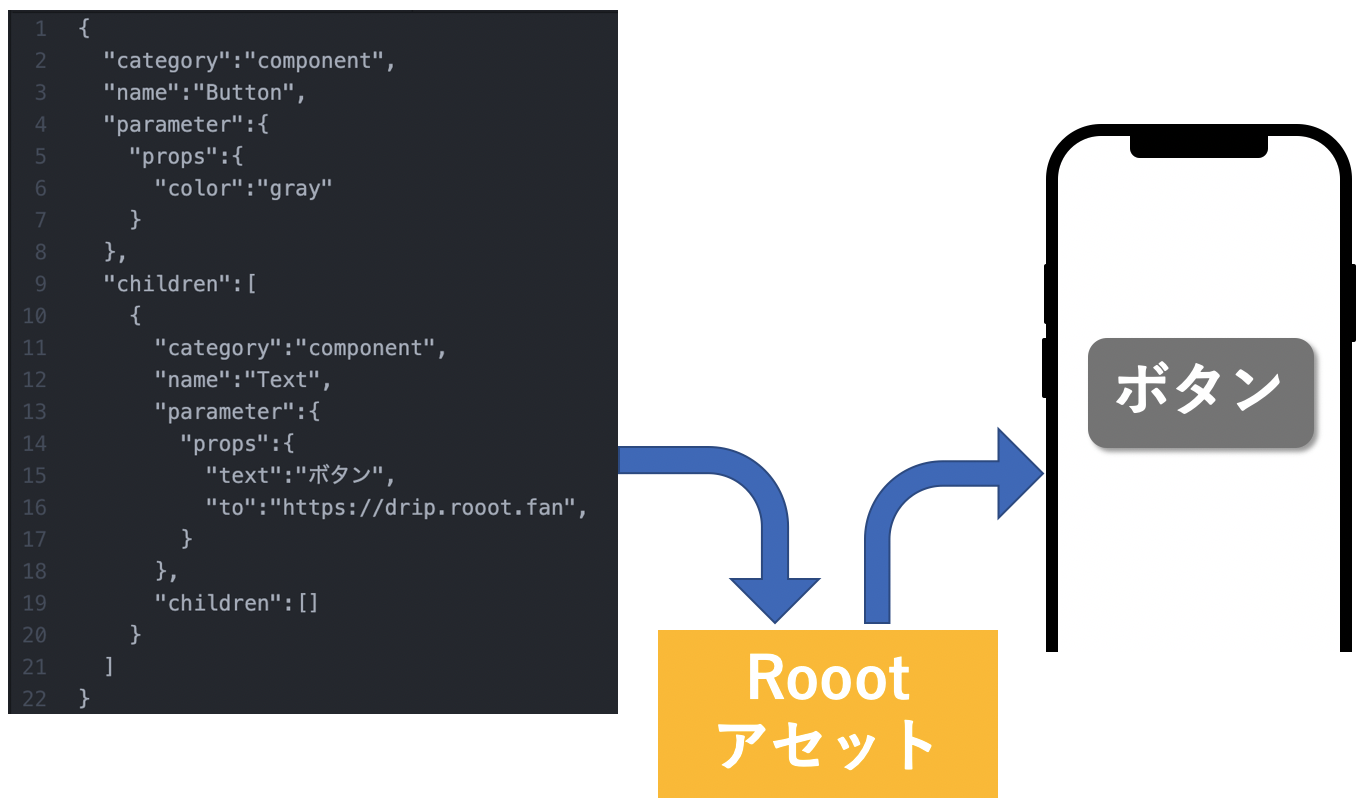 1つのReactプロジェクトで複数のサイトに対応する - Tech Inside Drecom