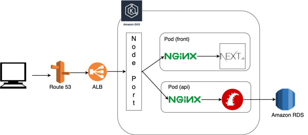 aws_kobayashi - Tech Inside Drecom