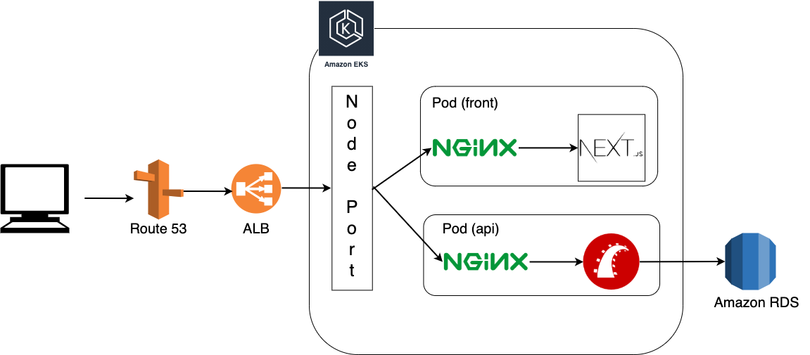aws_kobayashi - Tech Inside Drecom