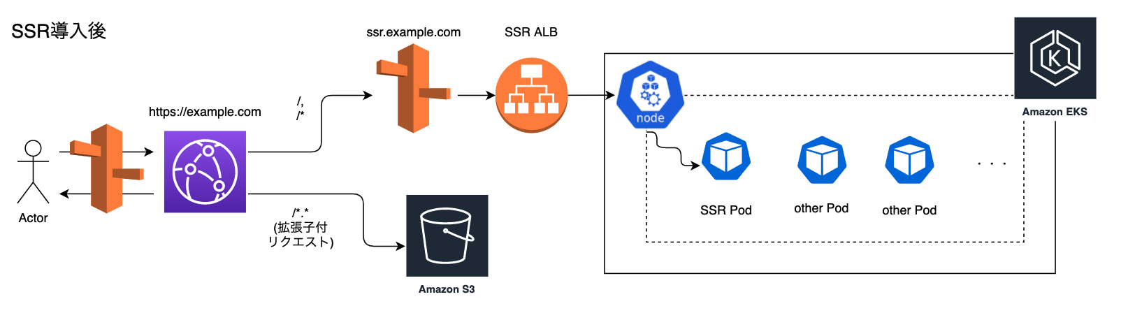 SSR_infla_after - Tech Inside Drecom