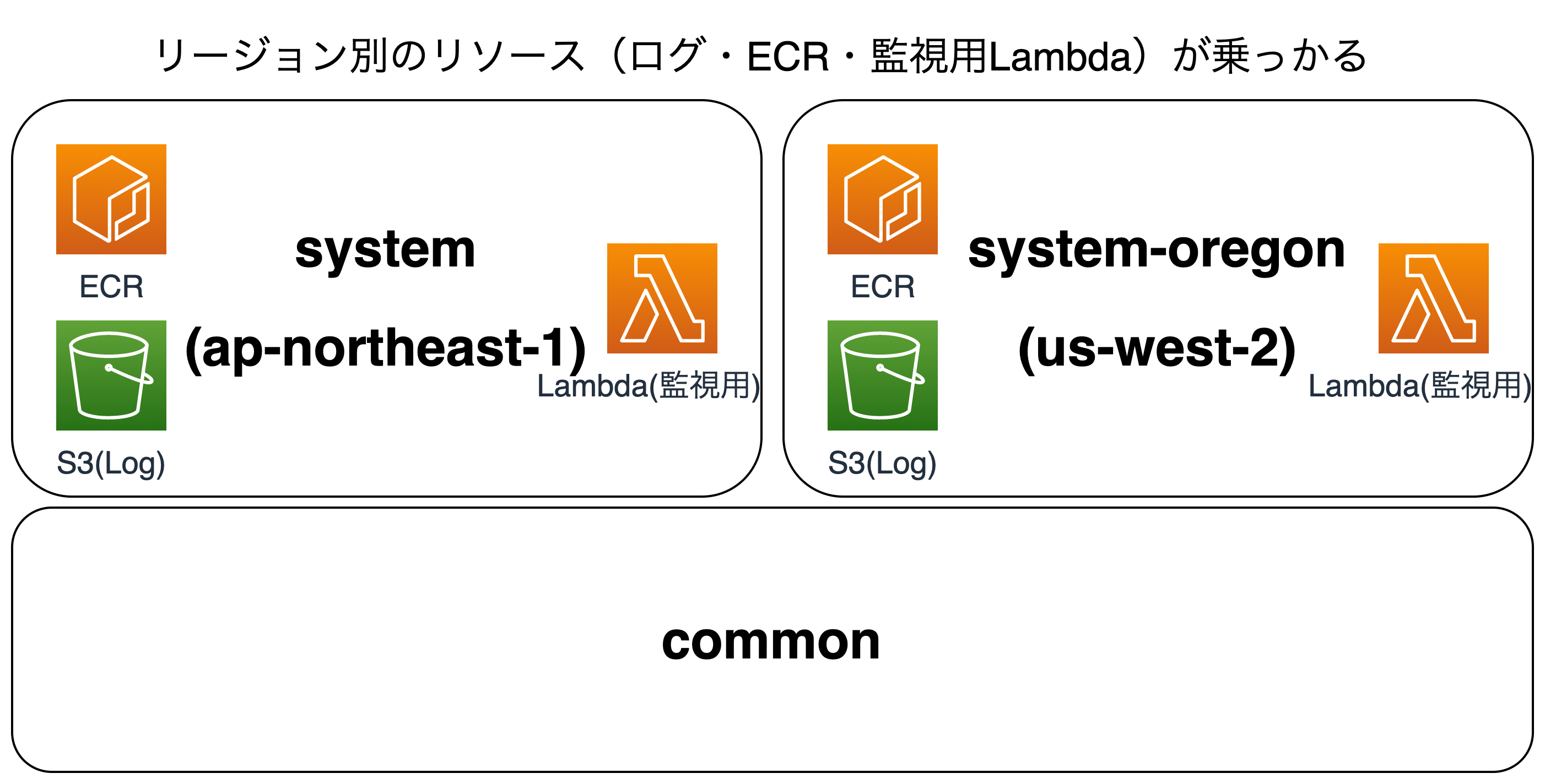 Terraform解説-tf_system (1) - Tech Inside Drecom