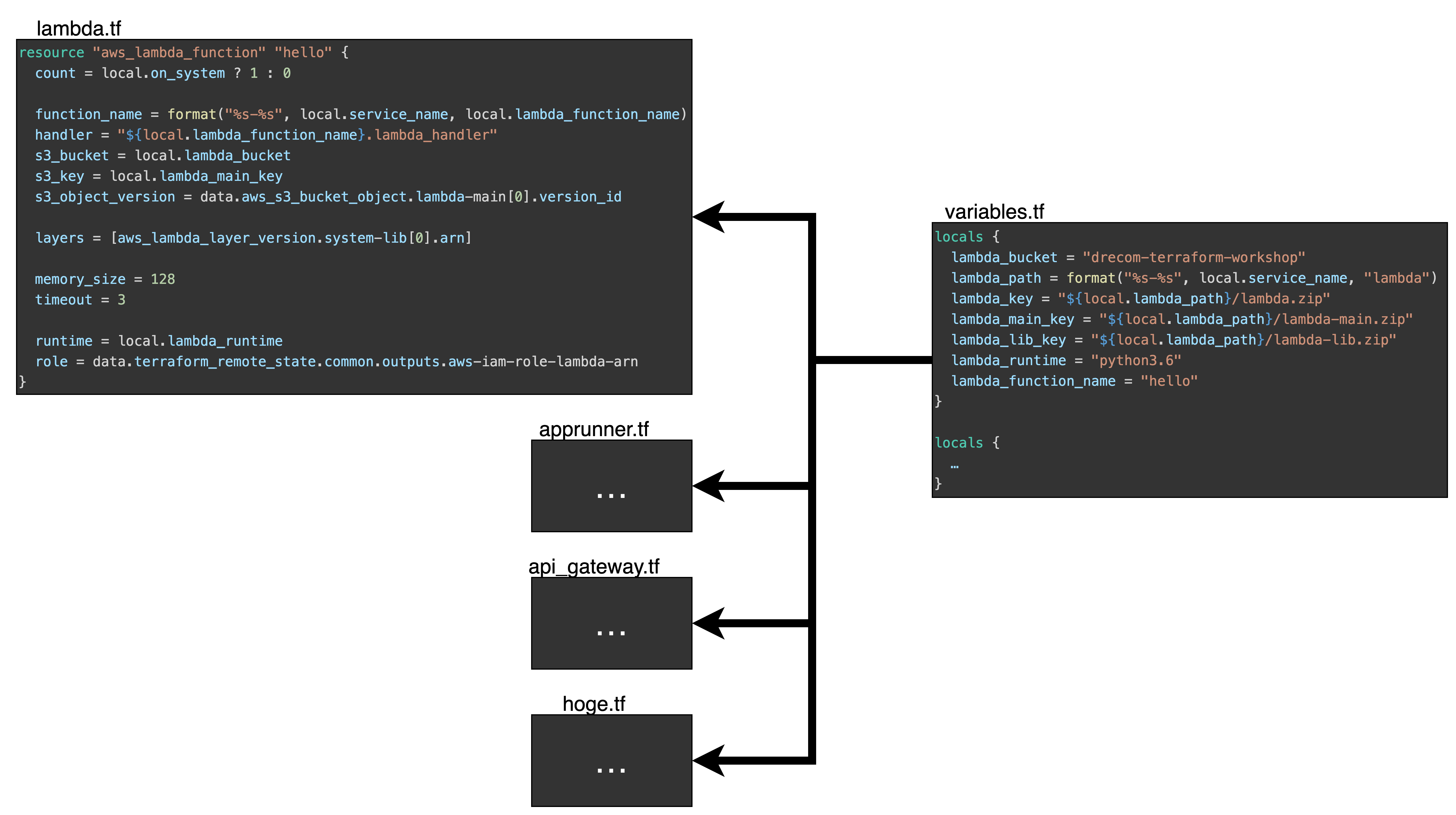 desc_variablef_tf - Tech Inside Drecom