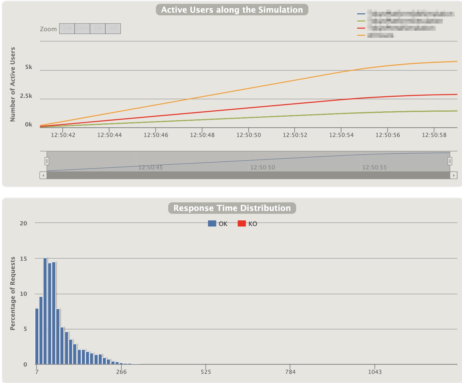 性能試験グラフ - Tech Inside Drecom