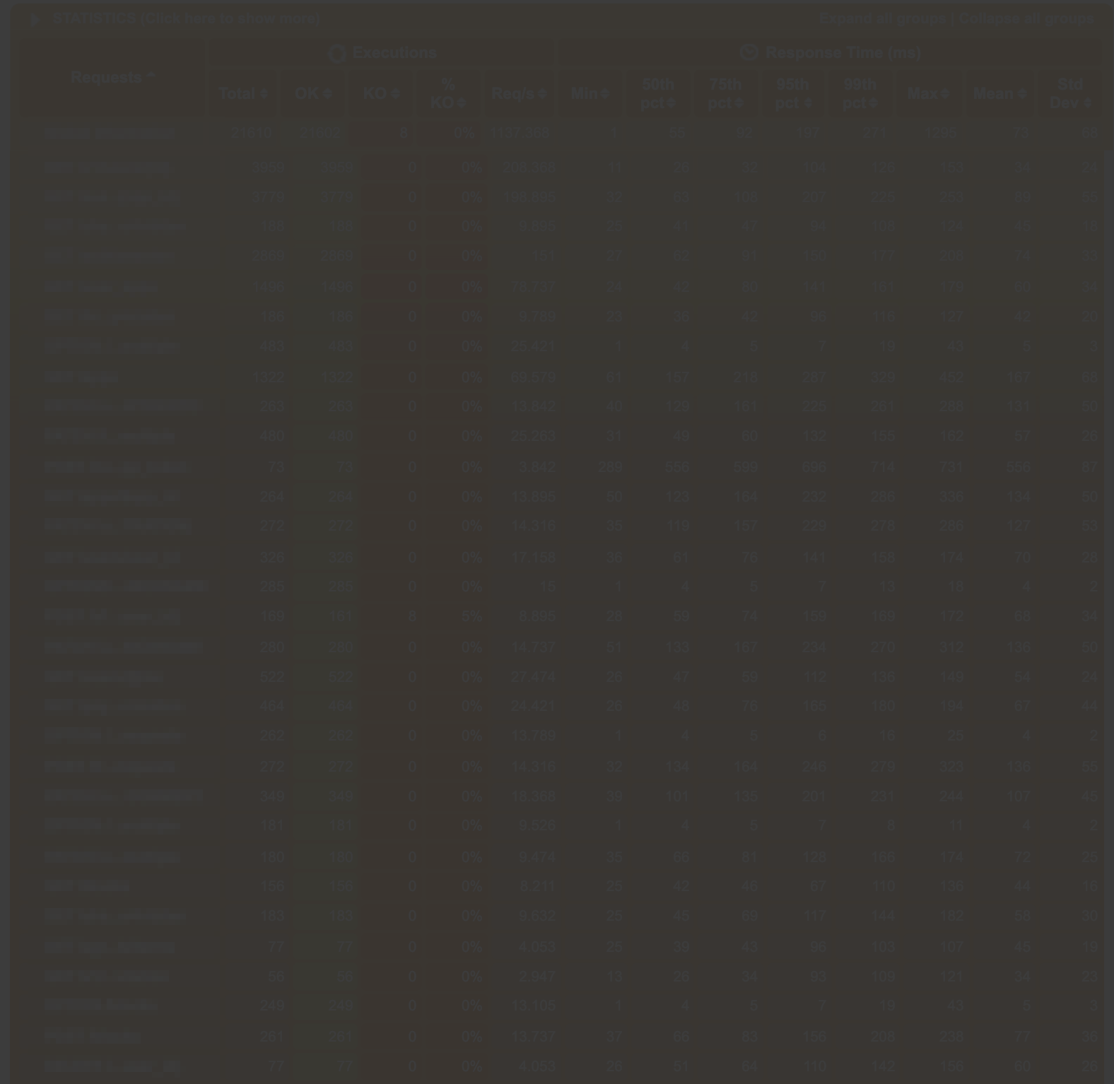 性能試験_スクショ2 - Tech Inside Drecom