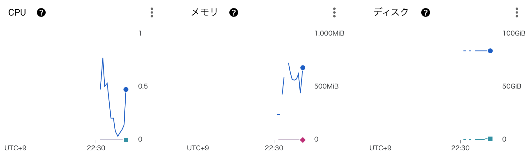 スクリーンショット 2021-12-11 22.47.36 - Tech Inside Drecom