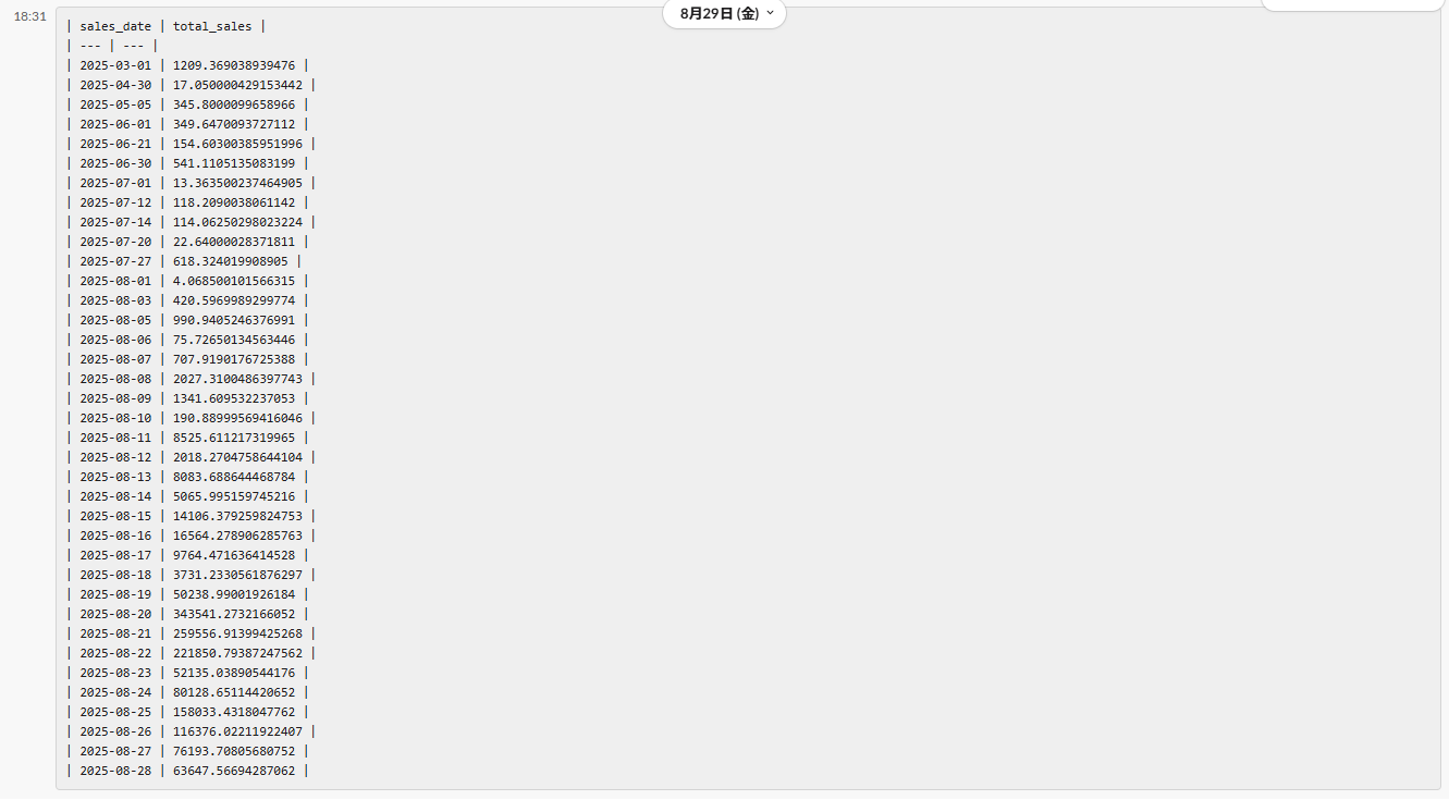 sql_A_02 - Tech Inside Drecom